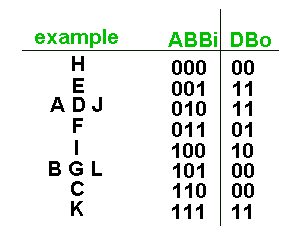 EL10B Course - Full Subtractor Explained