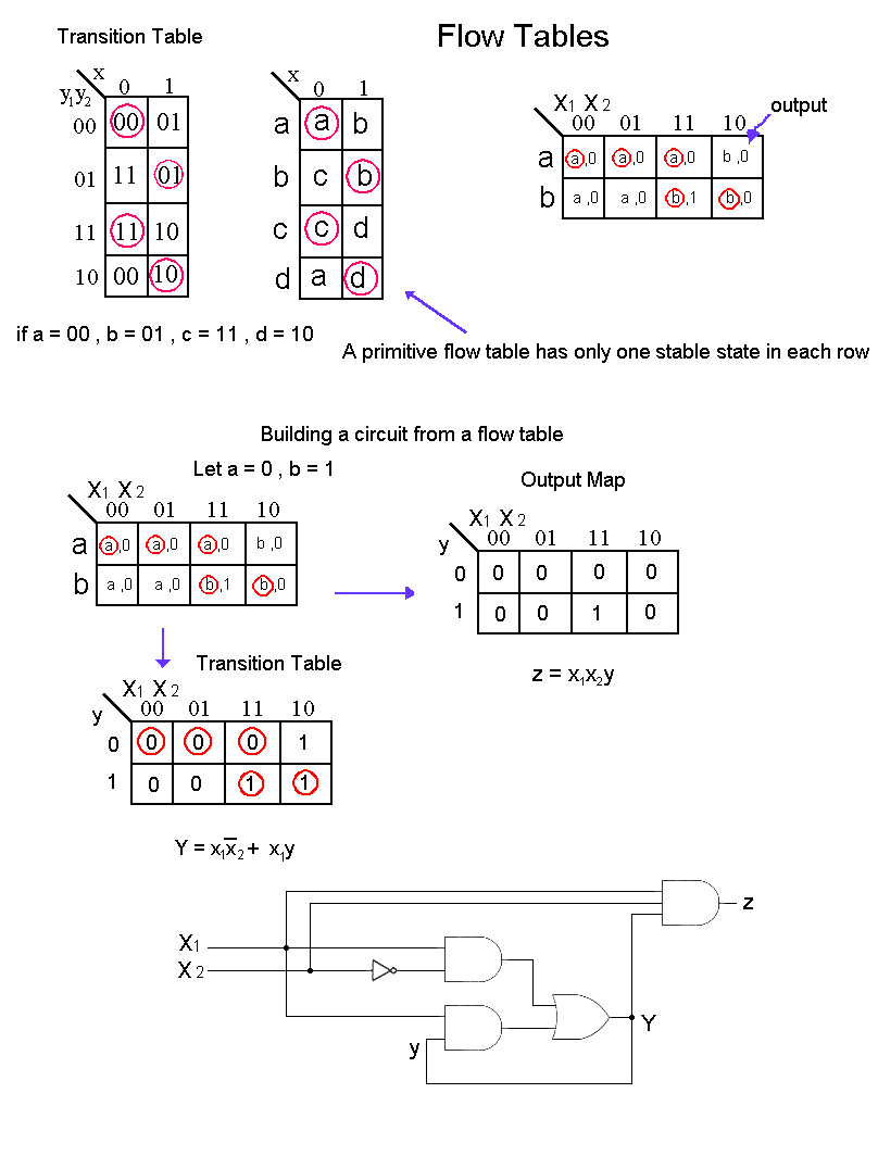 ELET1215 Lecture Notes
