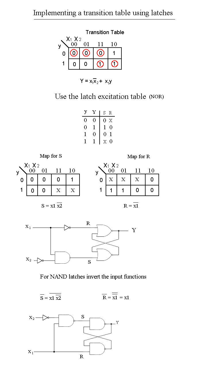 ELET1215 Lecture Notes