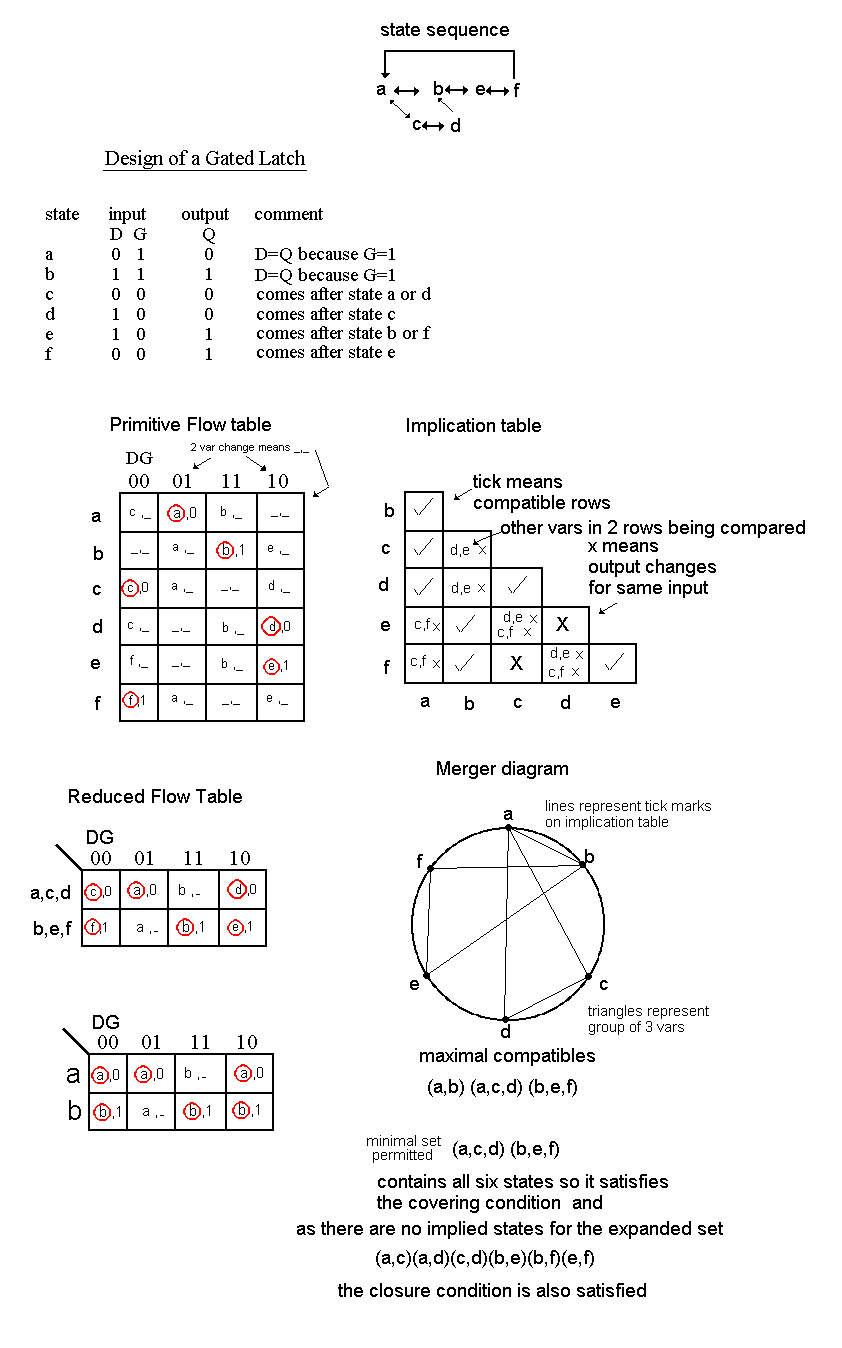 ELET1215 Lecture Notes