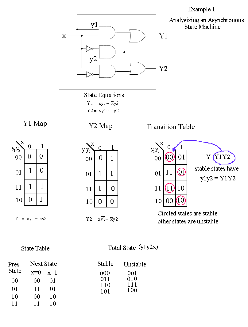 ELET1215 Lecture Notes